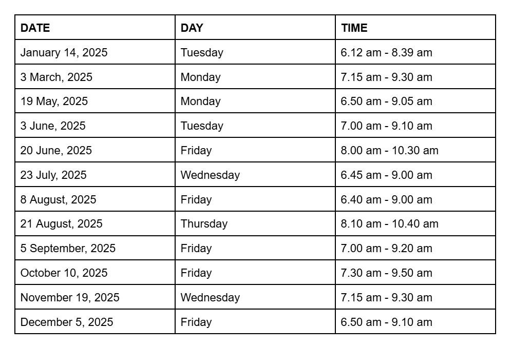 Shubh Muhurat for Rudrabhishek in 2025: Auspicious Days for ...